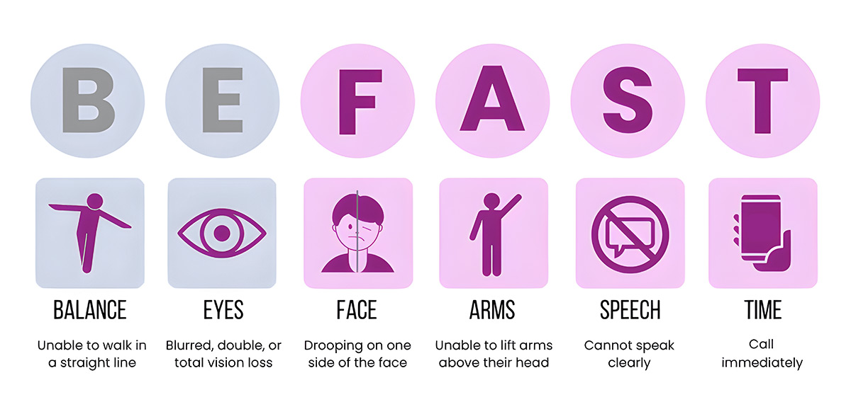 B.E. F.A.S.T Stroke Signs Every Minute Counts to Save a Life