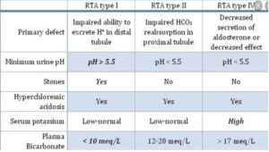 A Case of Acute Flaccid Quadriparesis Secondary to Hypokalemia - (Type ...
