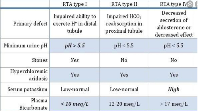 A Case of Acute Flaccid Quadriparesis Secondary to Hypokalemia - (Type ...
