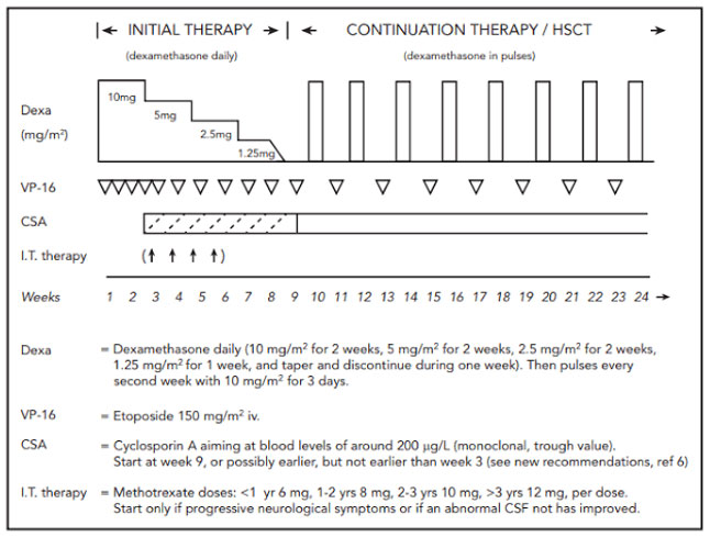Pyrexia Of Unknown Origin: Fever Not Always = Infection