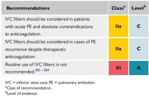 Pulmonary Thrombo Embolism: A state of the art review - Kauvery Hospital