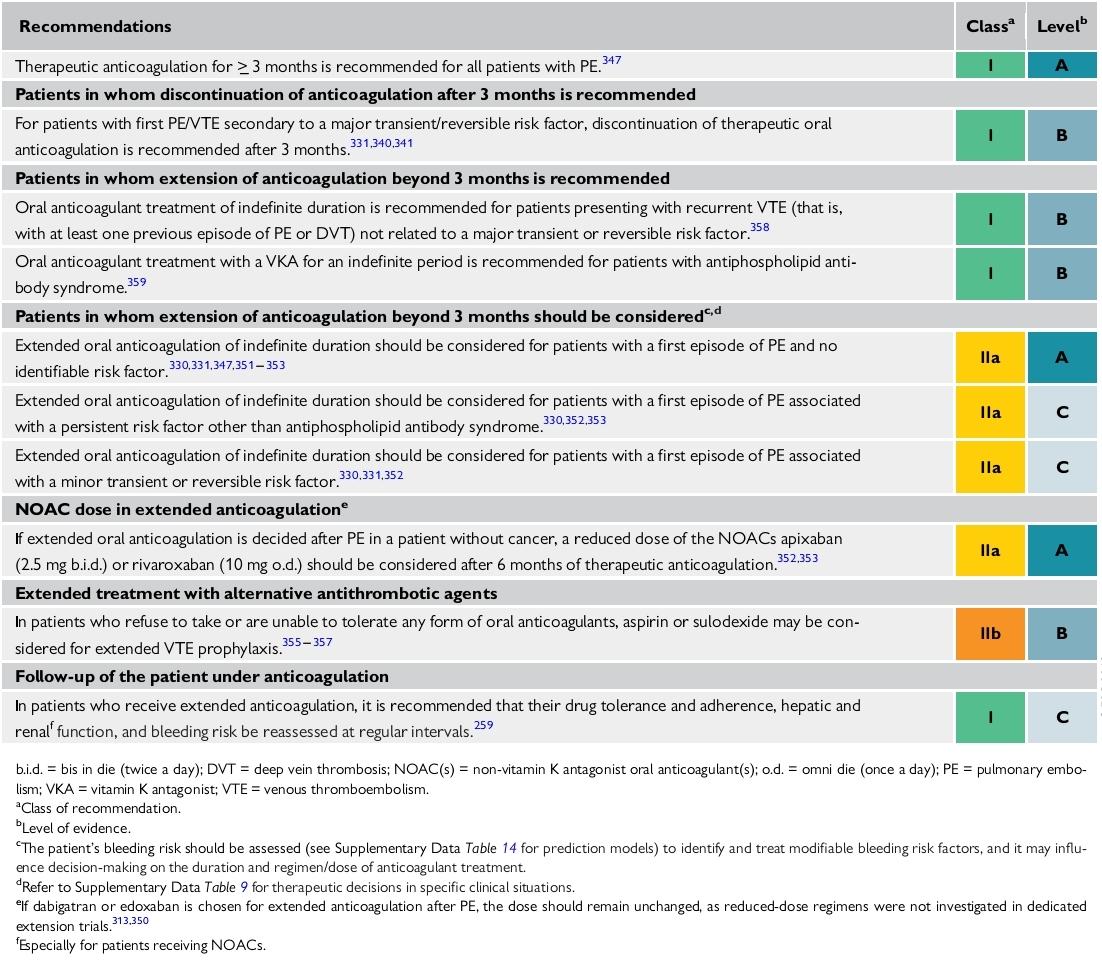 Pulmonary Thrombo Embolism: A state of the art review - Kauvery Hospital
