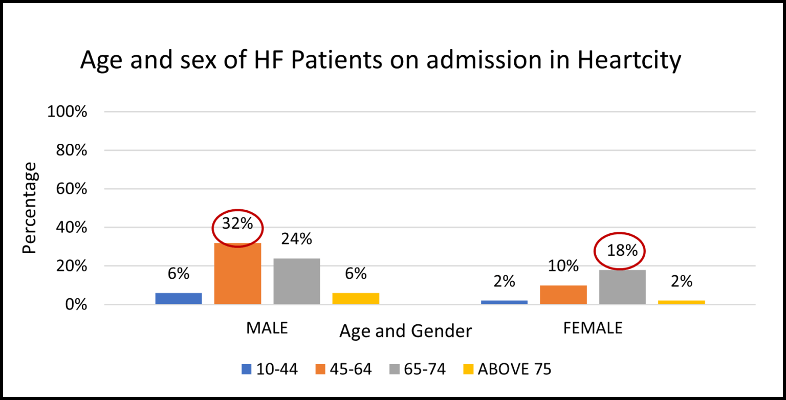 A prospective observational study on the prescription of Guideline ...