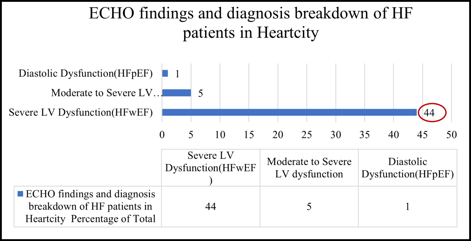 A prospective observational study on the prescription of Guideline ...