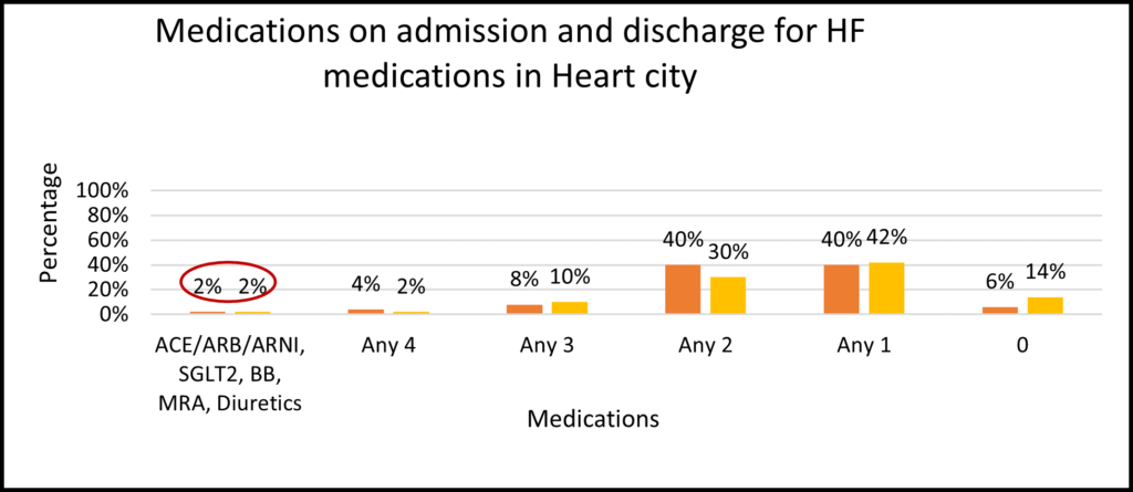 A prospective observational study on the prescription of Guideline ...