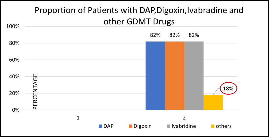 A prospective observational study on the prescription of Guideline ...
