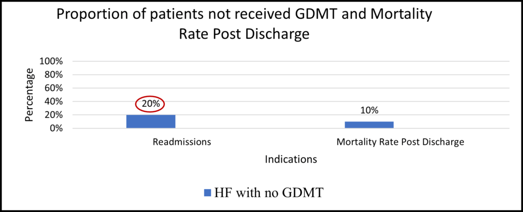 A prospective observational study on the prescription of Guideline ...