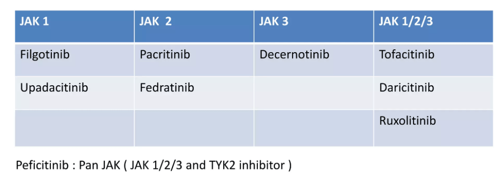 Immune Checkpoint Inhibitors and JAK Inhibitors: Modeling Future Cancer ...