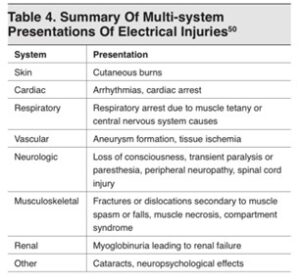Electrocution: A comprehensive review - Kauvery Hospital