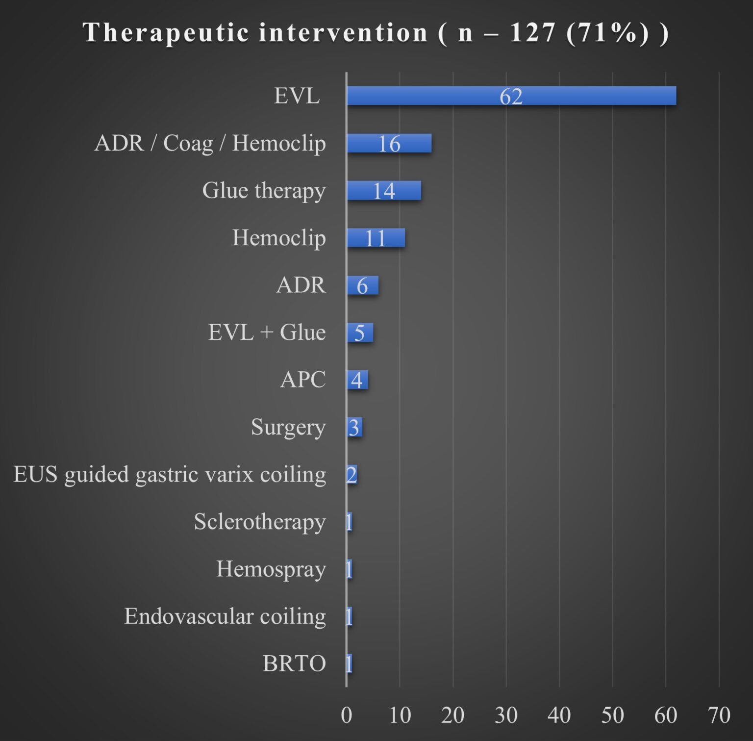 Clinical and endoscopic profile of GI bleed patients at Kauvery ...