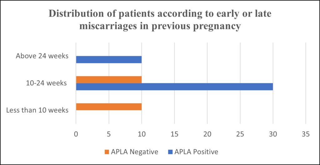 SLE, APS, Pregnancy in Kauvery Hospital, Cantonment - Kauvery Hospital