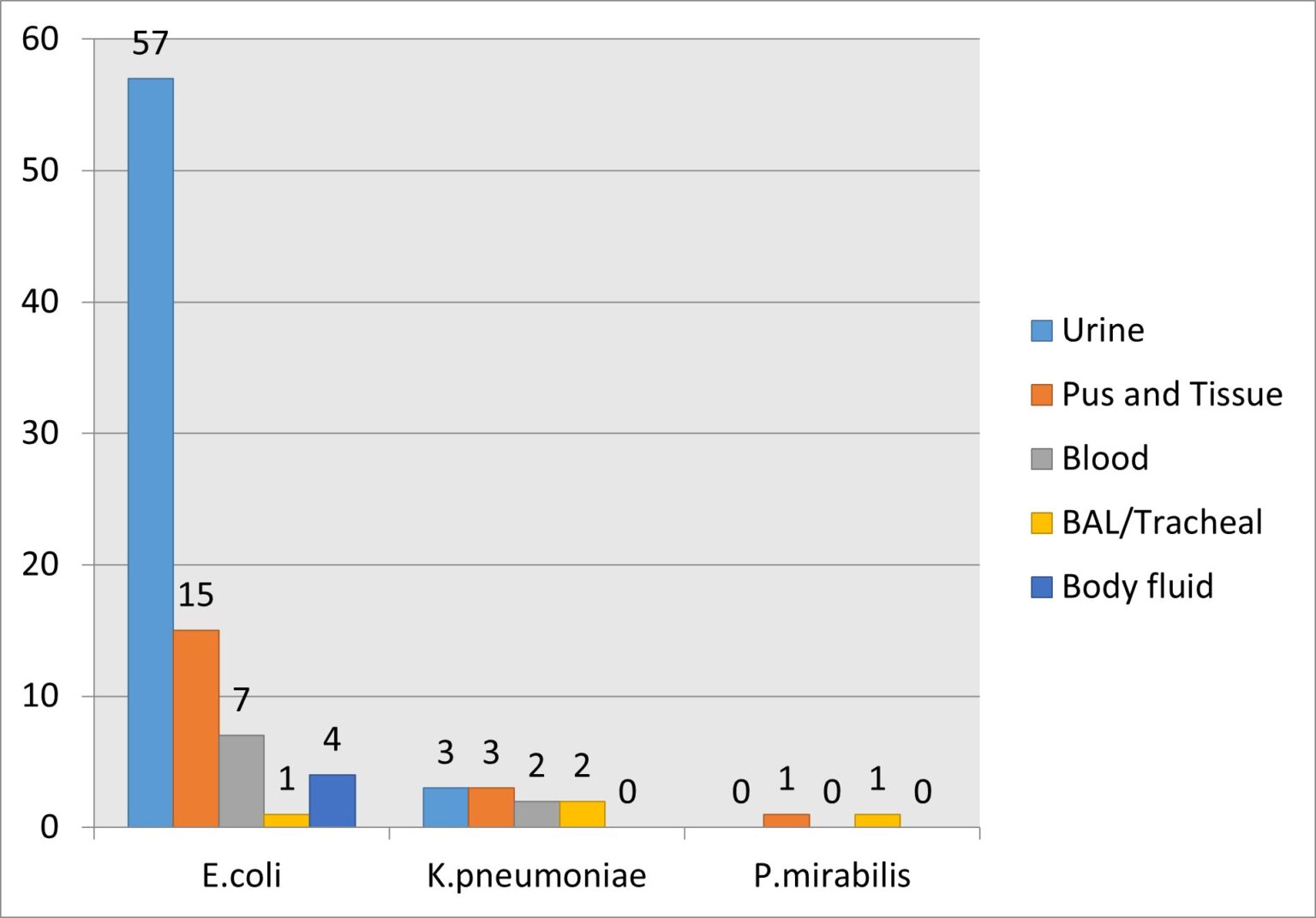 Evaluation of cefepime-enmetazobactam against ESBL and AmpC β-lactamase ...
