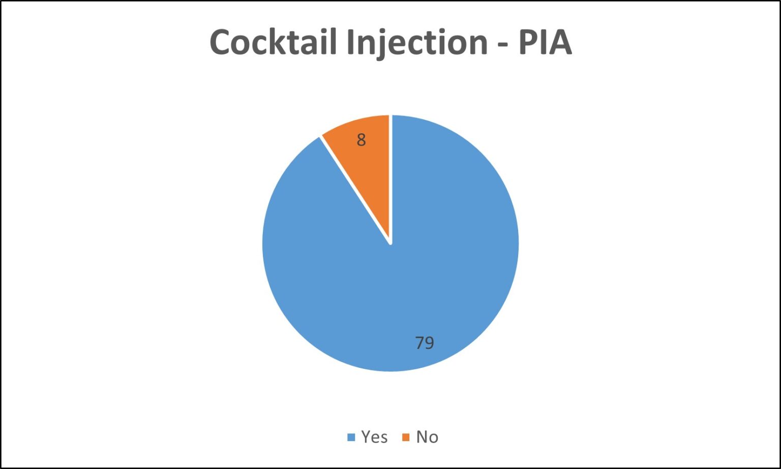 Effectiveness of intraoperative periarticular infiltration in Total Hip ...
