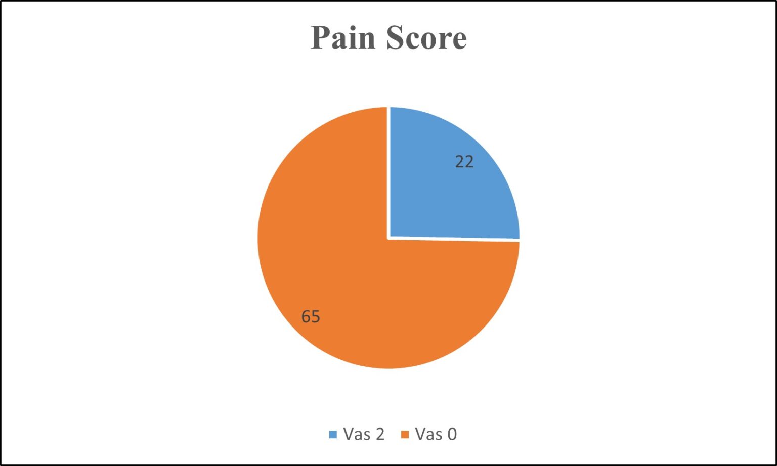 Effectiveness of intraoperative periarticular infiltration in Total Hip ...