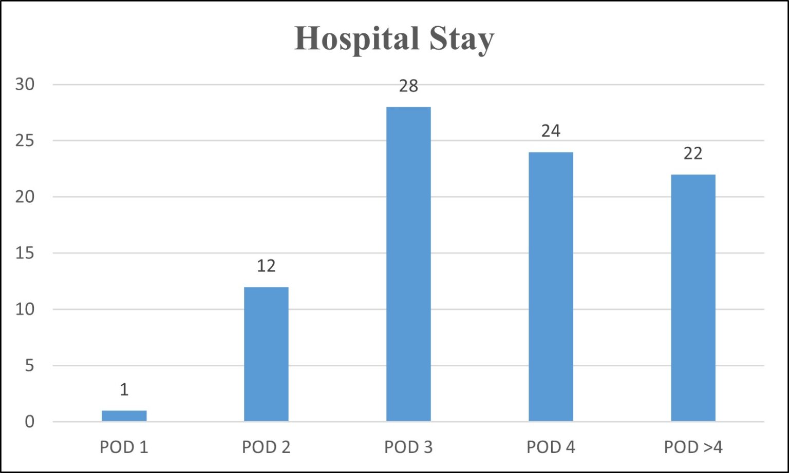 Effectiveness of intraoperative periarticular infiltration in Total Hip ...