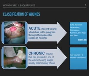 Wound Care Guide: Assessment, Treatments & Dressings | Kauvery Hospital