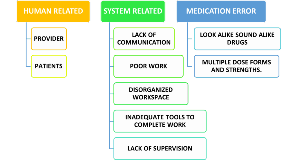 Preventing Medication Errors Through Patient Empowerment | Kauvery Hospital