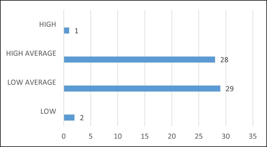 Peritoneal equilibration test in our CAPD patients: A retrospective ...